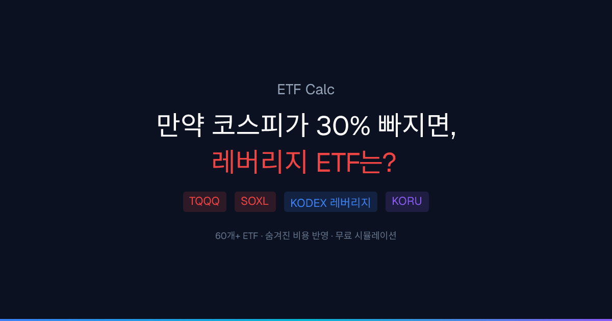 ETF Calculators & Simulators — Complete Toolkit for Leveraged ETF ...